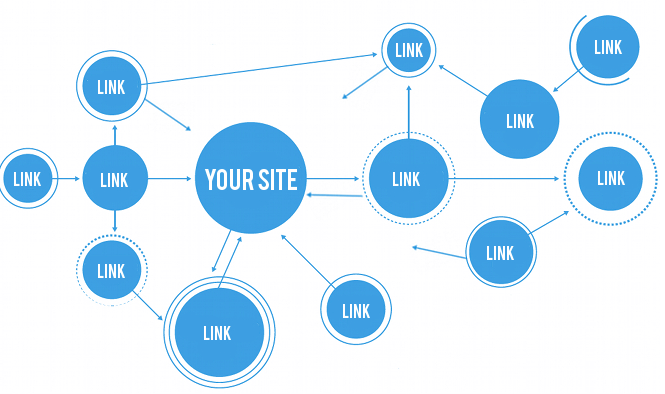 Understand Types of Links In SEO And Its Impact On Rankings - Digital ...