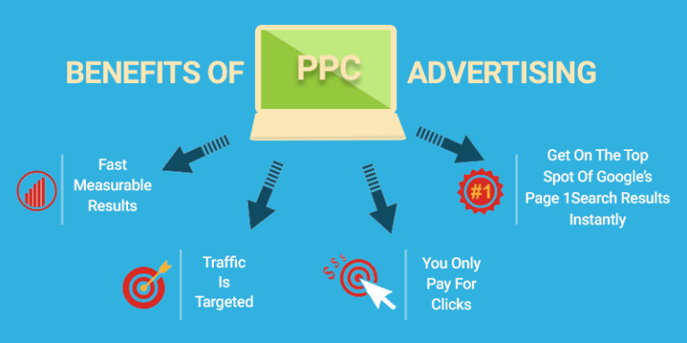 What is PPC Marketing? - Digital Marketers India | DMIn